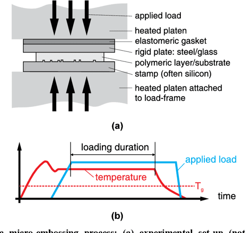 Figure 7.37 from Modeling and controlling topographical nonuniformity ...