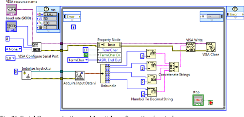 [PDF] Digital Image Processing Using LabView | Semantic Scholar