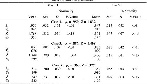 [pdf] A Concordance Correlation Coefficient To Evaluate Reproducibility
