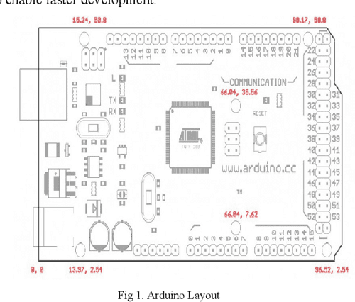 Automated Exterior Wall Painting Robot Using Raspberry Pi | Semantic ...