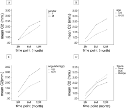 Table 1 from Distance and Direction of Retained Root Migration After ...