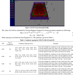 Figure 1 from Design and Optimization of Substation Grounding Grid for Ensuring the Safety of ...