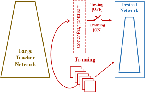 Towards real-time object detection on edge with deep neural networks ...