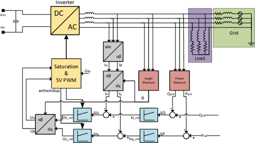 Figure 2 from A bidirectional battery charger for electric vehicles with V2G and V2H capability ...