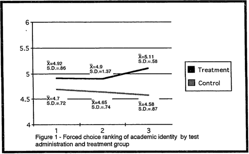Table 1 from The effects of learned time management skills on the ...