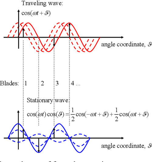Explanation and Application of the SAFE Diagram | Semantic Scholar