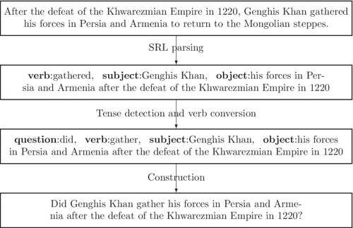 Figure 2.2 from Automatic question generation using natural language ...