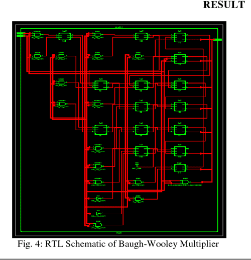 Design Of Baugh Wooley Multiplier Using Verilog Hdl Semantic Scholar 
