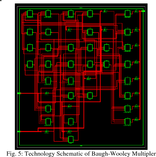 Design Of Baugh Wooley Multiplier Using Verilog Hdl Semantic Scholar 7687