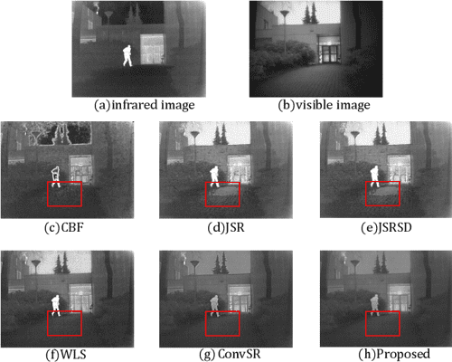 [pdf] Infrared And Visible Image Fusion Using A Deep Learning Framework Semantic Scholar