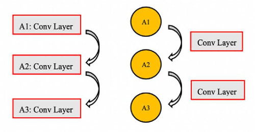 Figure 1 from Lightweight CNN Frameworks and their Optimization using Evolutionary Algorithms ...