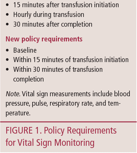 Table 2 from Evaluating the frequency of vital sign monitoring during ...