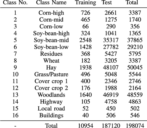 Figure 1 from Classification of Hyperspectral Images via Multitask Generative Adversarial ...
