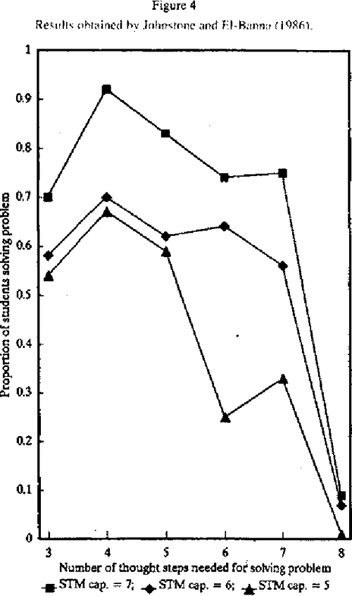  PDF Students Learning Difficulties In Science Causes And Possible