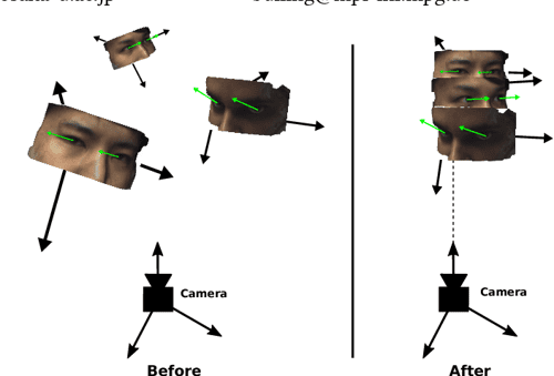 [pdf] Revisiting Data Normalization For Appearance Based Gaze Estimation Semantic Scholar