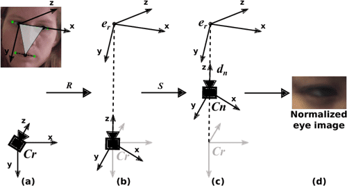 [pdf] Revisiting Data Normalization For Appearance Based Gaze Estimation Semantic Scholar