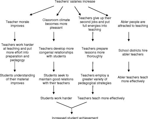 Guidance on the conduct of narrative synthesis in systematic Reviews. A ...