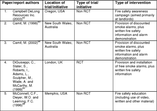 Guidance on the conduct of narrative synthesis in systematic Reviews. A ...