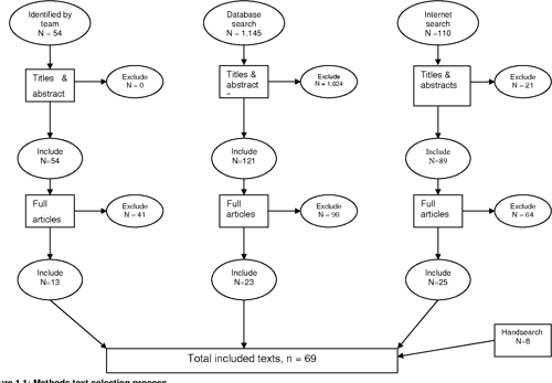 Guidance on the conduct of narrative synthesis in systematic Reviews. A ...