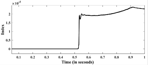 Figure 1 from Islanding Detection in Grid Based System Using Clarke Transformation | Semantic ...