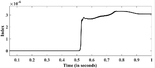 Figure 1 from Islanding Detection in Grid Based System Using Clarke Transformation | Semantic ...