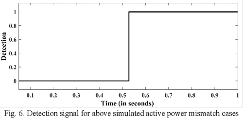 Figure 1 from Islanding Detection in Grid Based System Using Clarke Transformation | Semantic ...