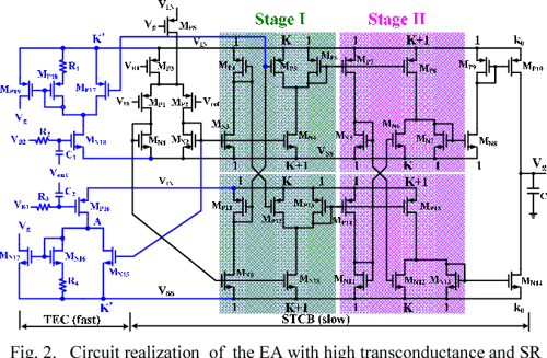 A Capacitor-less LDO With Fast-transient Error Amplifier and Push-pull ...