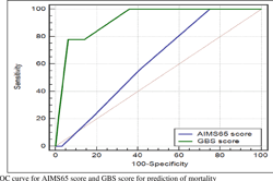 [PDF] AIMS 65 score versus Glasgow Blatchford score to predict outcomes ...