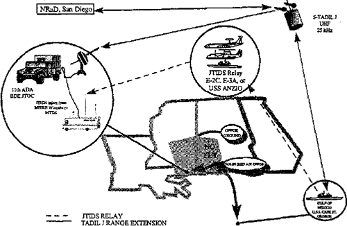 Figure 5 from Tactical Digital Information Link (TADIL) J Range ...