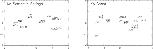 [pdf] Coding Facial Expressions With Gabor Wavelets Semantic Scholar