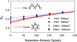 Figure 1 from Single-Sheath Bonding—A New Method to Bond/Ground Cable ...