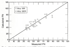 [PDF] WRC-1992 constitution diagram for stainless steel weld metals : a ...