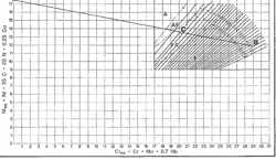 [PDF] WRC-1992 constitution diagram for stainless steel weld metals : a ...