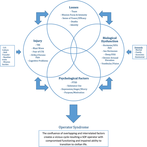[PDF] “Operator syndrome”: A unique constellation of medical and ...