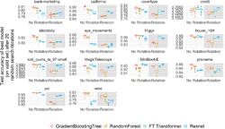 Figure 1 from Why do tree-based models still outperform deep learning on tabular data ...