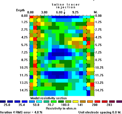 [PDF] Electrical Imaging Surveys for Environmental and Engineering ...