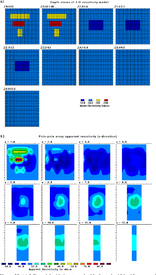 [PDF] Electrical Imaging Surveys for Environmental and Engineering ...