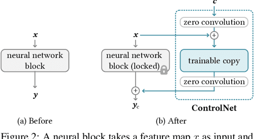 [PDF] Adding Conditional Control to Text-to-Image Diffusion Models | Semantic Scholar