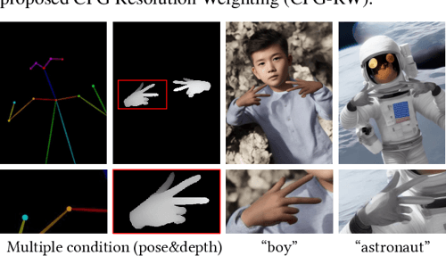 Pdf Adding Conditional Control To Text To Image Diffusion Models 7199