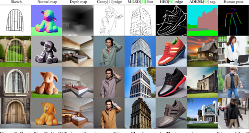 [PDF] Adding Conditional Control to Text-to-Image Diffusion Models | Semantic Scholar