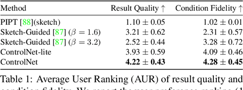 [PDF] Adding Conditional Control to Text-to-Image Diffusion Models | Semantic Scholar