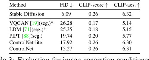 [PDF] Adding Conditional Control to Text-to-Image Diffusion Models | Semantic Scholar