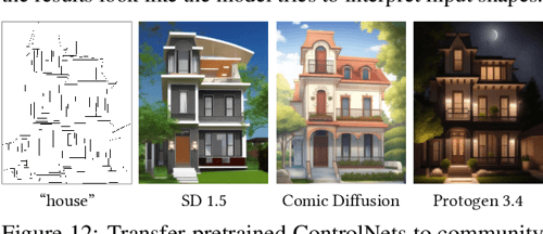 [PDF] Adding Conditional Control to Text-to-Image Diffusion Models | Semantic Scholar