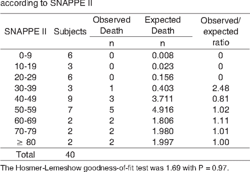 [PDF] Score for Neonatal Acute Physiology Perinatal Extension II ...