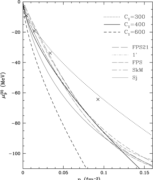 [PDF] Thermodynamic properties of nuclear “pasta” in neutron star ...