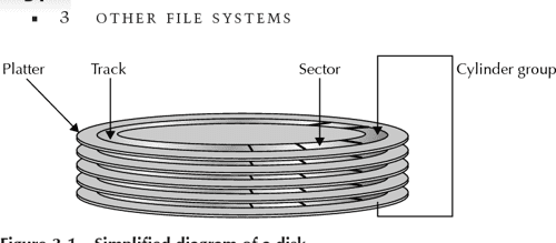 Figure 10-2 from Practical File System Design with the Be File System ...