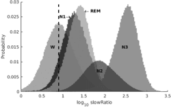 Figure 1 from A sleep spindle detection algorithm that emulates human ...