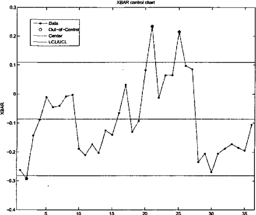 Figure 1.1 from Defects control charts for high-quality processes ...