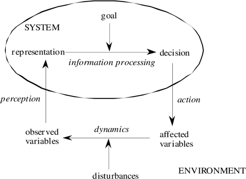 Figure 1 from Cybernetics and Second-Order Cybernetics | Semantic Scholar