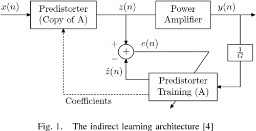 Iterative Approach to the Indirect Learning Architecture for Baseband ...